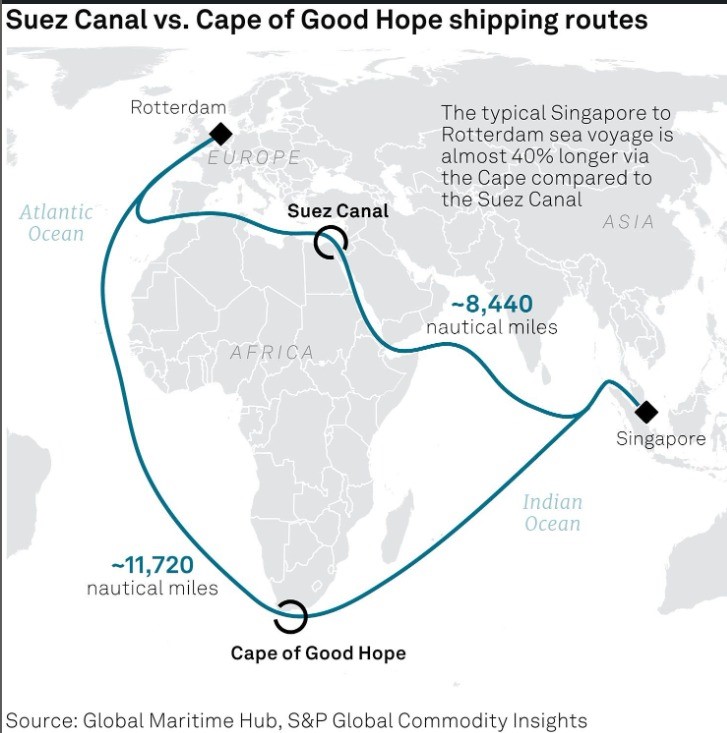 3,000+ Nautical Mile Detour for Ships Avoiding Red Sea - Flux News
